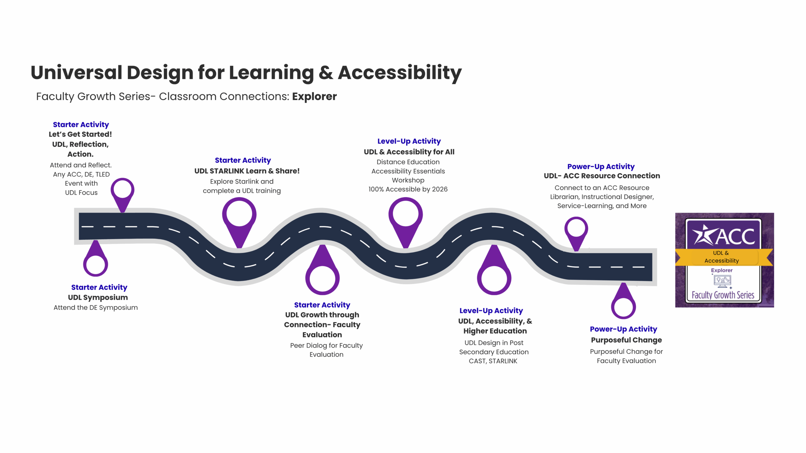 Universal Design for Learning & Accessibility (UDLA) – Faculty Growth ...