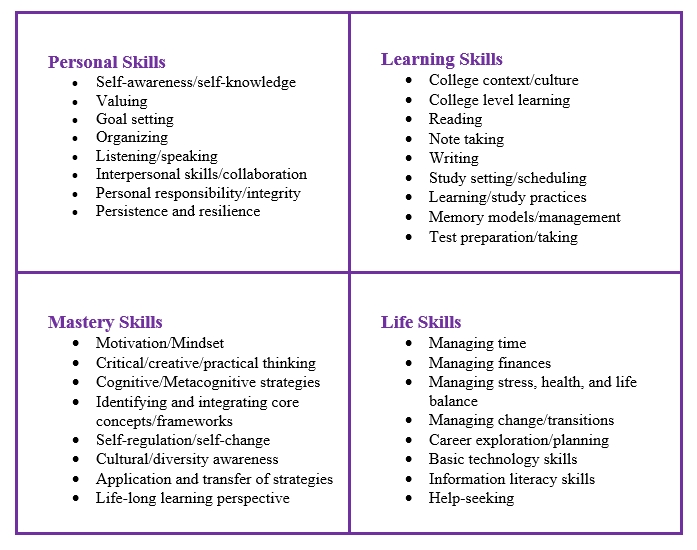 Learning Framework Effective Strategies For College Success Learning Framework Effective Strategies For College Success